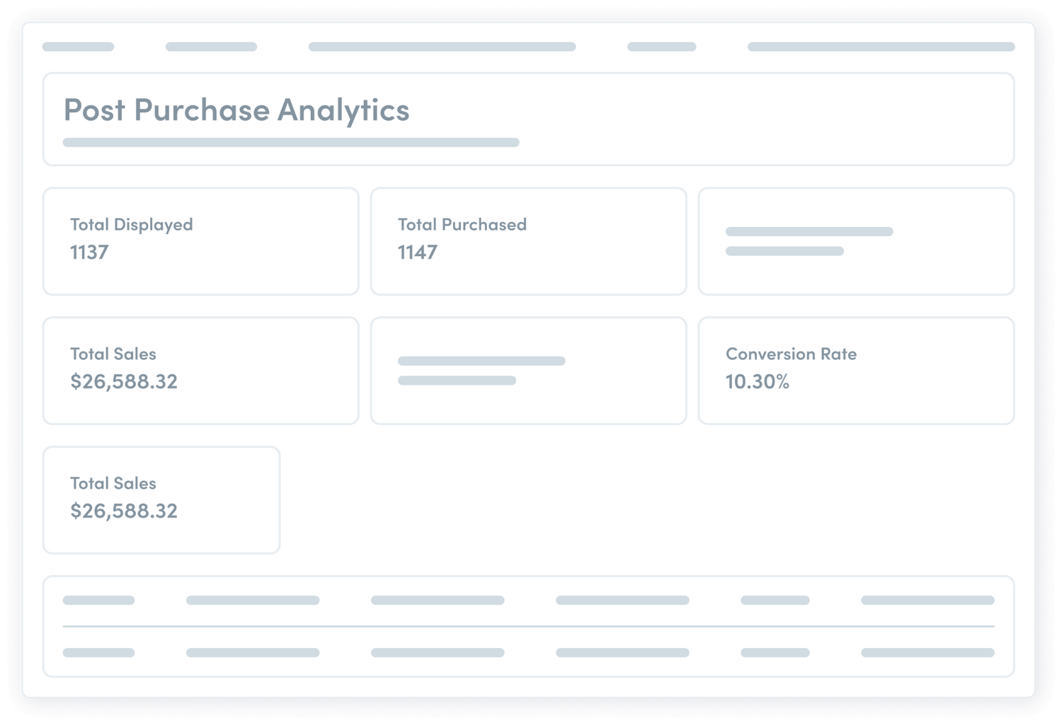 Rebuy Post-Purchase Product Optimization & Upsell App for Shopify