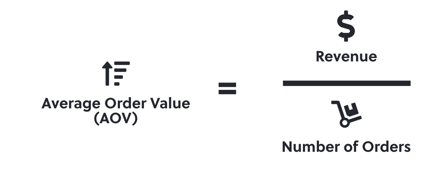 Increase AOV In A Hurry With These 6 Popular Ecommerce Sales Promotions